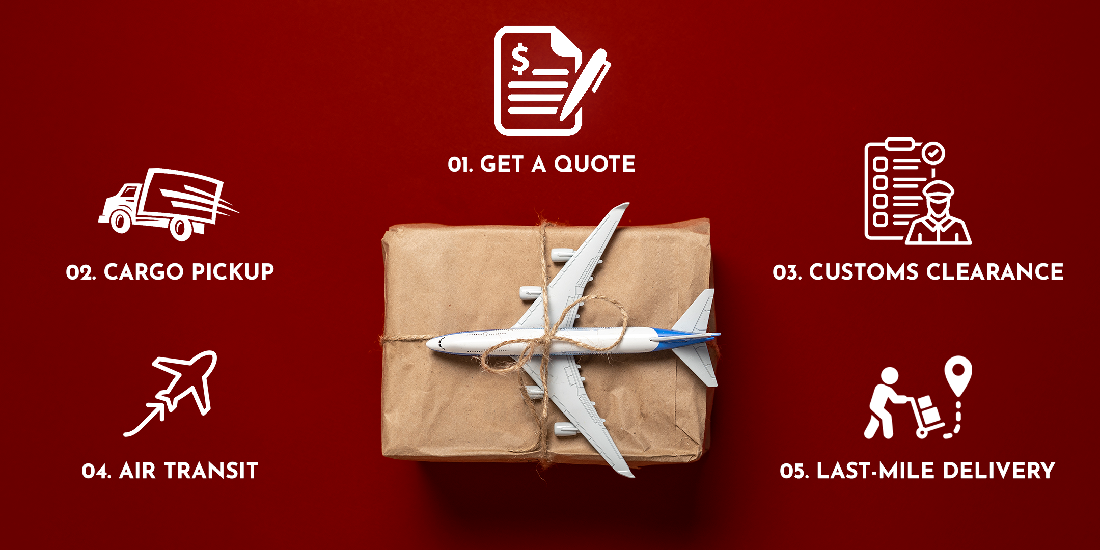 Air Freight Service - Maskura Logistics