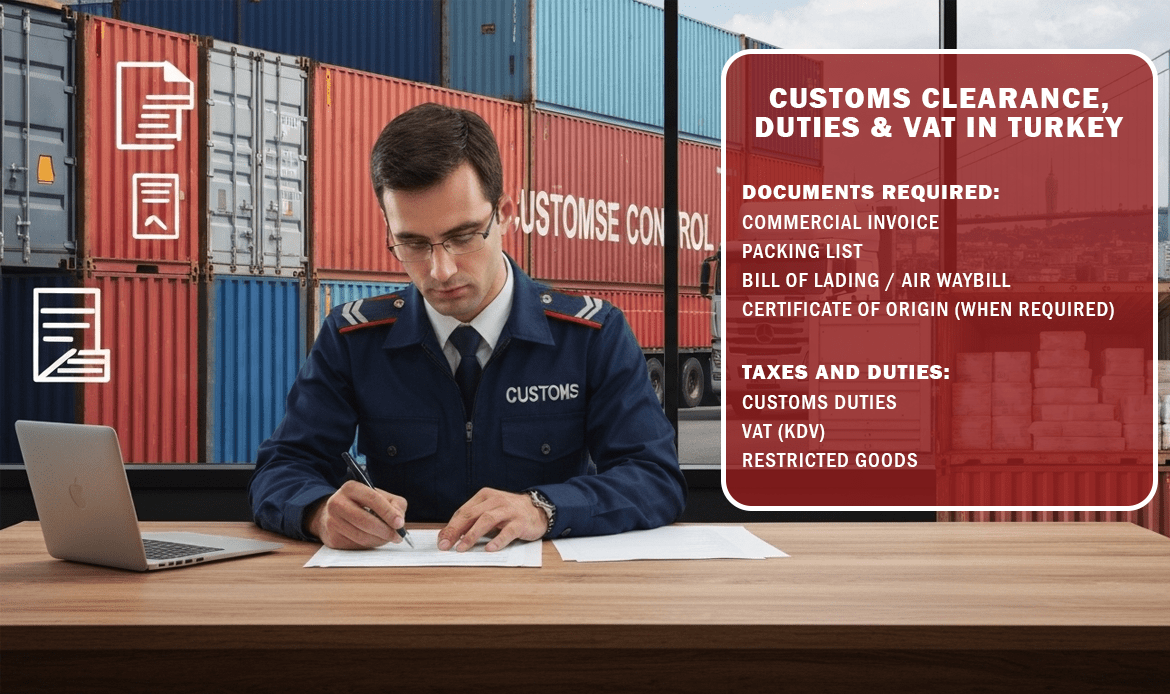 Shipping from China to Turkey (2025) | Costs & Fast Routes
