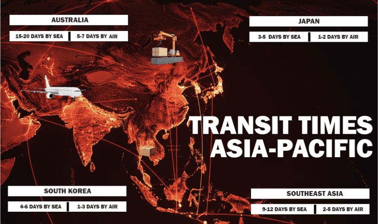 Transit Time From China to Other Countries | Shipping Guide